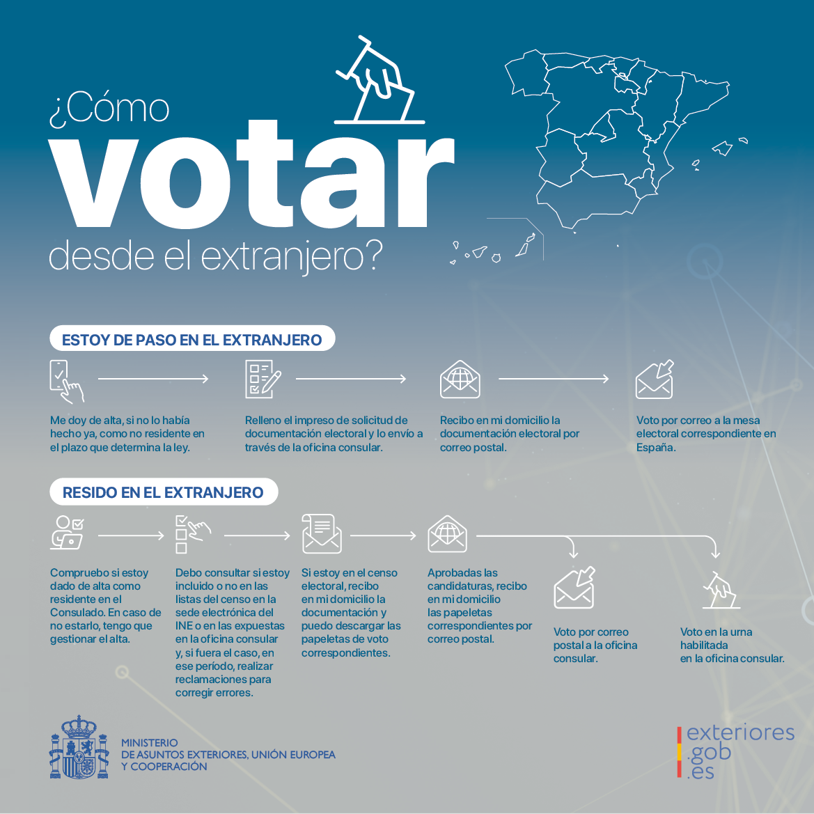 PROCESO ELECTORAL (1): PERIODO DE CONSULTA/EXPOSICIÓN DE LISTAS ELECTORALES Y RECLAMACIONES (10 ...